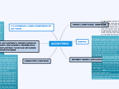 ALGORITMOS - Mind Map